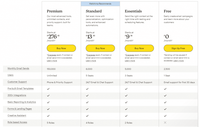What is Mailchimp software and how does Mailchimp work?
