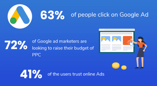 20 Benefits of Google Analytics to improve SEO Performance