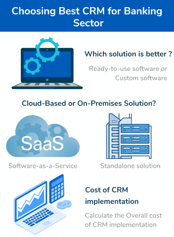 How CRM in Banking Software Raise business efficiency in 2023