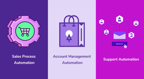 CRM Workflow and How to use it for Business?