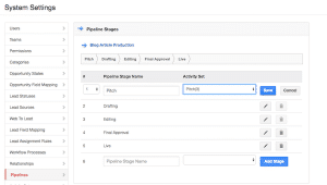 What is CRM Workflow and How to use it for Business?
