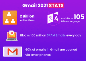10+ Best Trending Gmail Plugins for every Professional Business