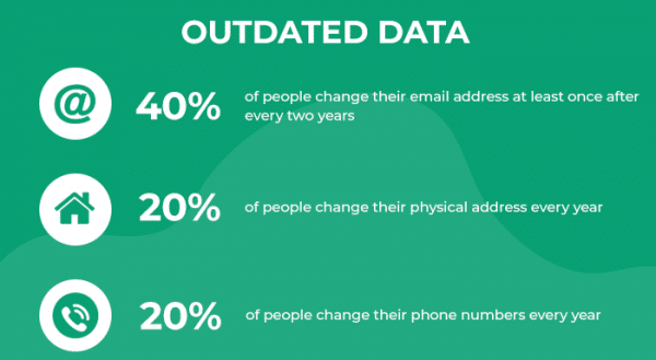 CRM Data Cleaning: Effect of Bad Data and How to fix this issue?