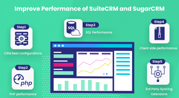 Ultimate Tips & Tweaks for SuiteCRM/SugarCRM Performance Tuning & Optimization - OutRight Store