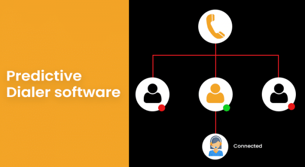 Auto Dialer vs Predictive dialer: Battle between Two Greatest software