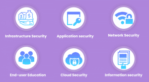 What is Cyber Security and its Impact on the Digital World?