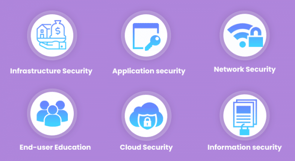 What is Cyber Security and its Impact on the Digital World?