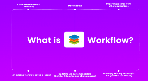 What Is A Sugarcrm Workflow How To Create And Duplicate A Workflow 9917