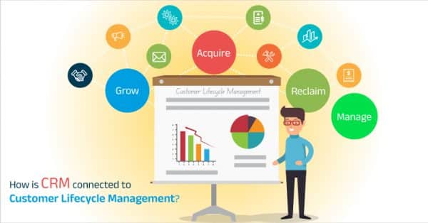 How is CRM connected to customer life cycle management? - OutRight Store