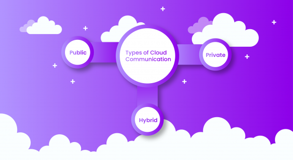 What is Cloud Communication? Top 5 Cloud Communication Platforms