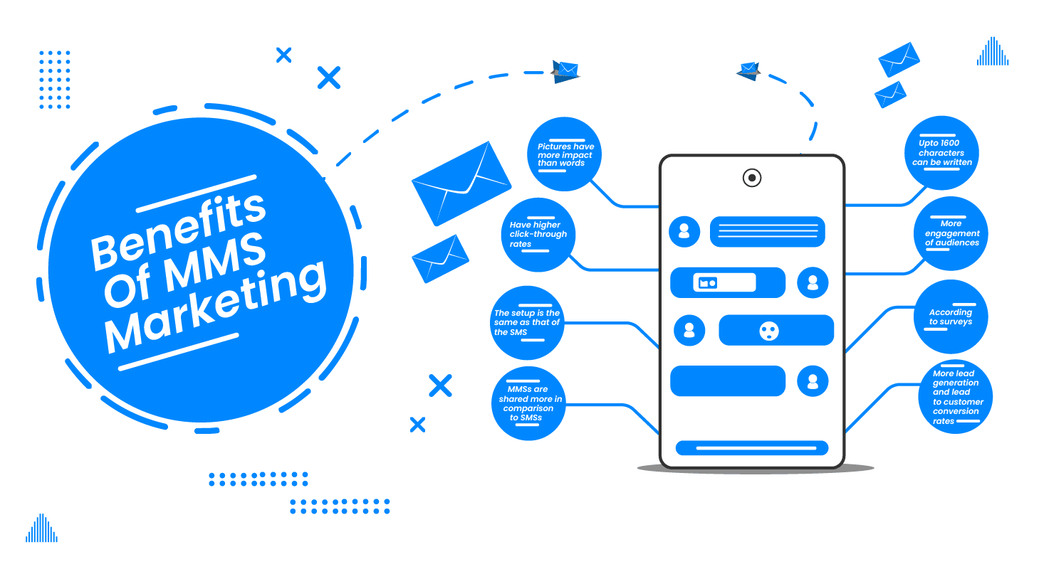 Is MMS messaging an Under-Utilized Marketing Channel? Is MMS messaging an Under-Utilized Marketing Channel?