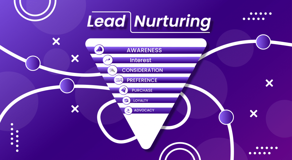 What is Lead Nurturing? Significance and Best Tools - OutRight Store