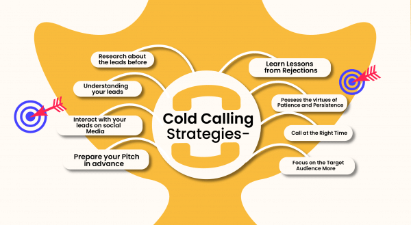 What Is Cold Calling Definition Software And Best Practices
