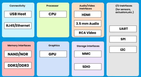 Logical and Physical Designs of IOT with a Deep Understanding (2025 ...
