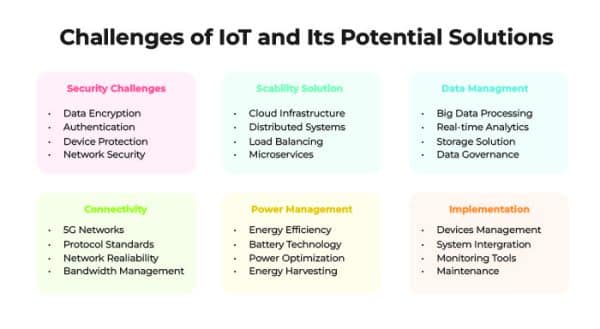 Challenges of IoT and Its Potential Solutions - OutRight Store